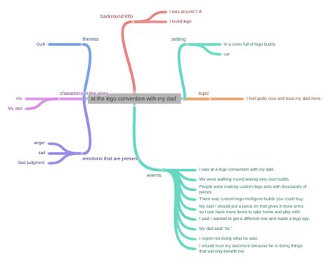 At The Lego Convention With My Dad Coggle Diagram