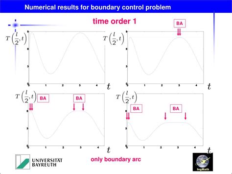 Ppt On An Instationary Mixed Odepde Optimal Control Problem With