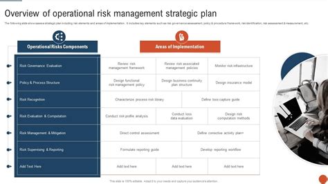 Overview Of Operational Risk Management Strategic Plan Ppt Slide