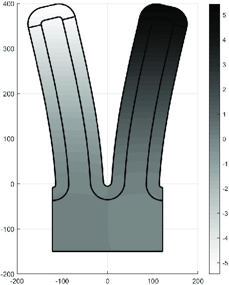 Displacement U 1 After 15 Time Steps Download Scientific Diagram