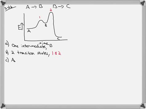 Draw Reaction Coordinate Diagram For An Endotherm Solvedlib