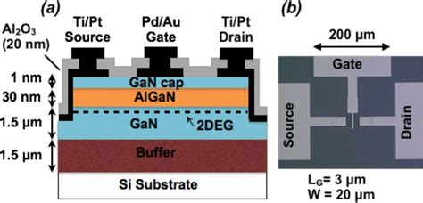 A The Cross Section Schematic And B The Micro Photograph Of The