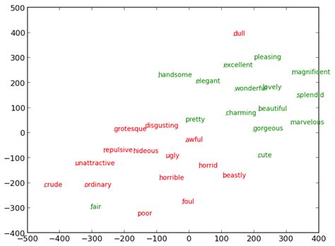 港理工在读博士小s：word2vec代码实战笔记 知乎