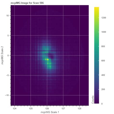Histogram Classes — H5analysis Unknown Version Documentation