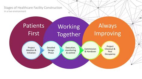 Healthcare Engineering Recommissioningpptx