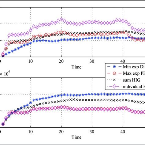 Comparison Of Sample Size And Computation Time Download Scientific