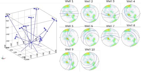 Figure 9 From Discrete Fracture Network Dfn Analysis To Quantify The