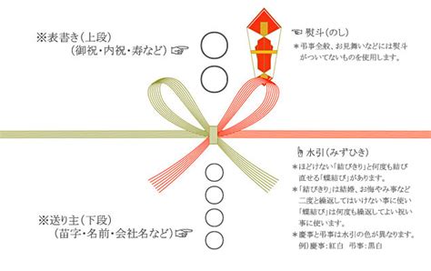 ギフトラッピング オリジナル包装無料ラッピング熨斗のしのマナーと掛け方