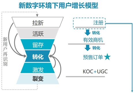 车企线上营销活动设计的正确姿势 人人都是产品经理