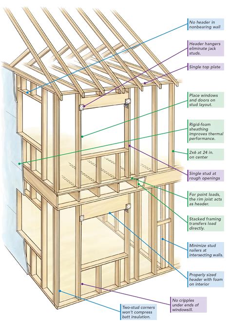 Effective R Value Of Common Wall Construction Methods Math Encounters Blog