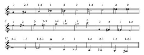 Аппликатура трубы - Learn4Joy Сайт для музыкантов