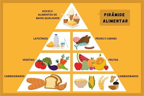 Dicas De Uma Alimentação Saudável Saiba Tudo Da Pirâmide Alimentar