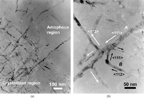 Figure 10 From Solid Phase Crystallization Of Amorphous Silicon Films