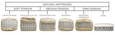 Mattress Firmness Guide