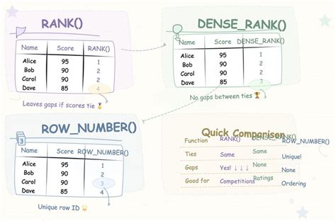 sql dataengineering datascience analytics datavisualization