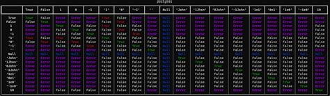 Sql Loose Comparison Cookie Arena Penetration Testing For Beginner
