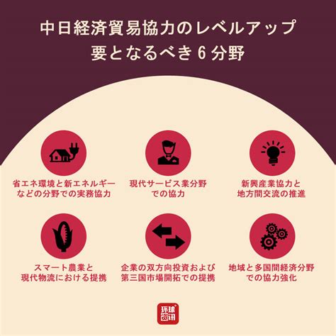 中日の貿易規模 急ピッチな回復 中国国際放送局