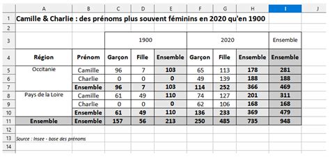 Exporter Le Tableau Dans Un Classeur Tabloid