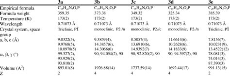 Crystal Data Summary Of Intensity Data Collection And Structure Download Scientific Diagram