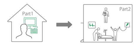 Heartcode Acls Part1（オンライン講習） Acls Japan