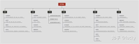 中国古代官制知多少——官与官制（一） 知乎