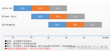【stm32】mcu Hardfault异常处理分析流程及总结（一）stm32异常处理过程 Csdn博客