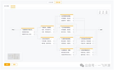 [开源]一款流程图编辑框架，机器人逻辑编排、无代码平台流程配置 知乎