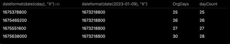 Dataview Broken Countdown Help Obsidian Forum