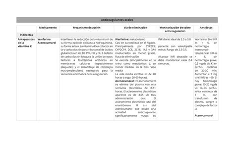 Anticoagulantes Orales Katiuska Jimenez Udocz