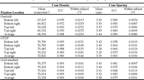 Figure 1 From Automatic Cone Photoreceptor Segmentation Using Graph Theory And Dynamic