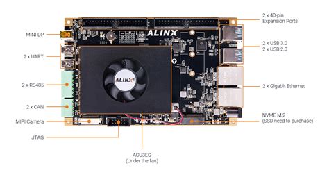 Alinx Amd Xilinx Zynq Ultrascale Mpsoc Xczu3eg Fpga Development Board