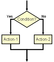 ReNamer Pascal Script Quick Guide Den B Wiki