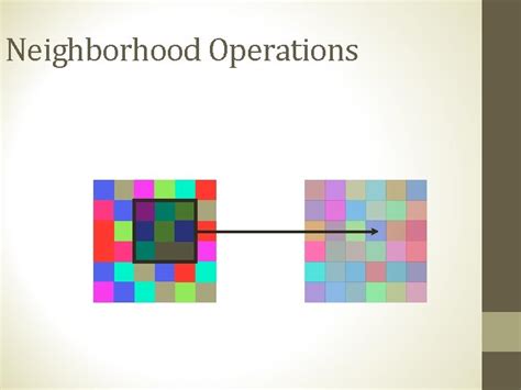 Neighborhood Processing Basic Image Processing Operations Neighborhood Processing