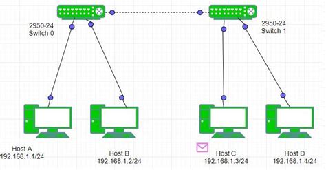 Fonctions De Commutation Au Niveau 2 Part 1 StackLima