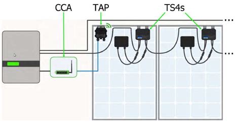 Tigo Ts4 A Manual Manualslib