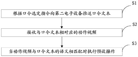 Information Interaction Method Device Electronic Device And Storage