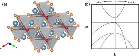 a Polyhedral representation of the crystal structure of CaAg Àx P Download Scientific