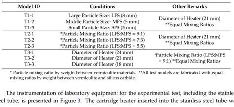Individual Models For Experimental Tests Download Table