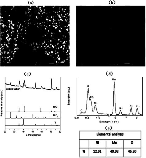 Nickel Manganese Composite Oxide Nano Prism Array Electrode On Titanium