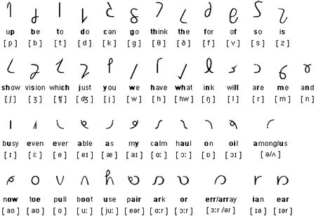 Unique Idiot Proof Shorthand Alternative To Take Dictation Fast Notes