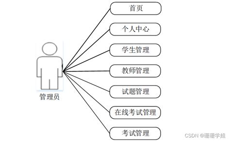 计算机毕业设计springboot智能考试系统的设计与实现pk52d9【附源码数据库部署lw】springboot 考试系统数据库设计