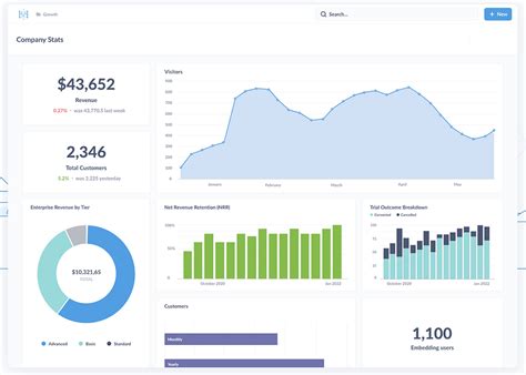 Construindo Dashboards O Metabase Open Source