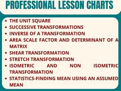 Math Charts Formulae And Concepts Reference Charts Teaching Resources