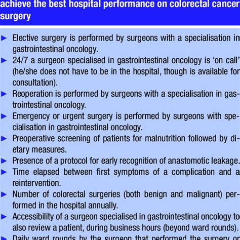 Modified Delphi Method Dsca Dutch Surgical Colorectal Audit
