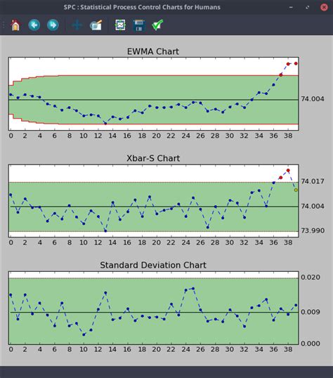 Spc（statistical Process Control 统计过程控制）图——pythonjs实现 腾讯云开发者社区 腾讯云
