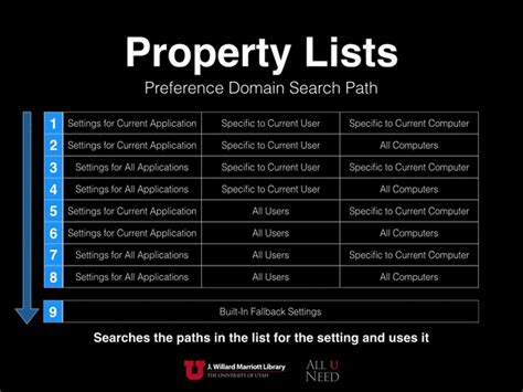 Marriott Library Apple Infrastructure Configuration Profiles In Depth Part I