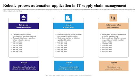 Robotic Process Automation Application In It Supply Chain Management Structure Pdf