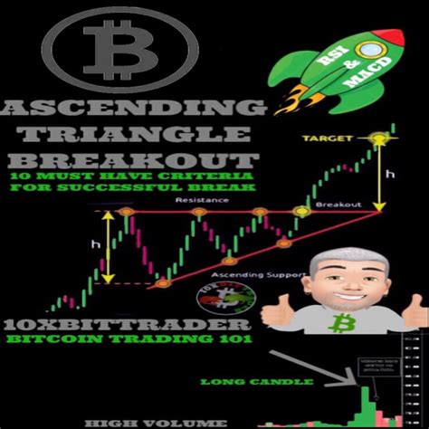 Ascending Triangle Breakout Ascending Triangle Breakouts Trading