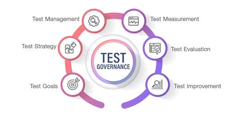 Software Quality Governance Essentials