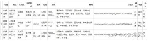 Python数分实战——某平台招聘信息数据分析及可视化（含数据源） 知乎